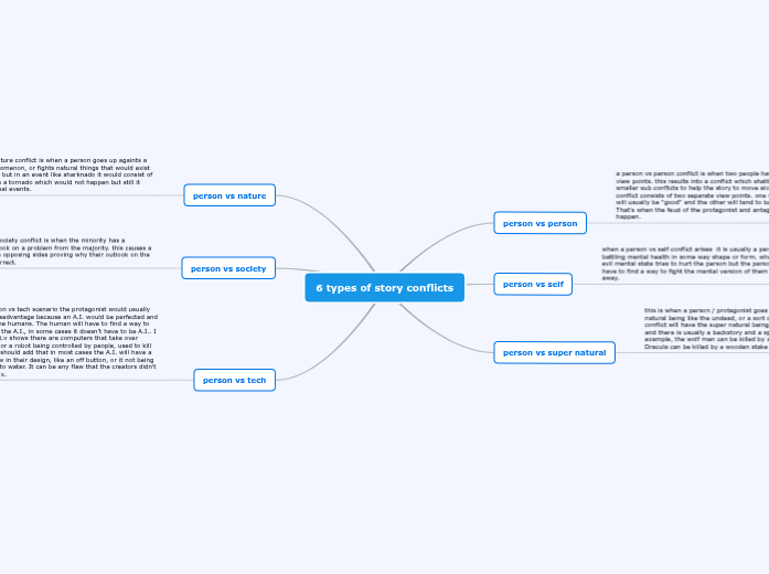 6 types of story conflicts - Mind Map